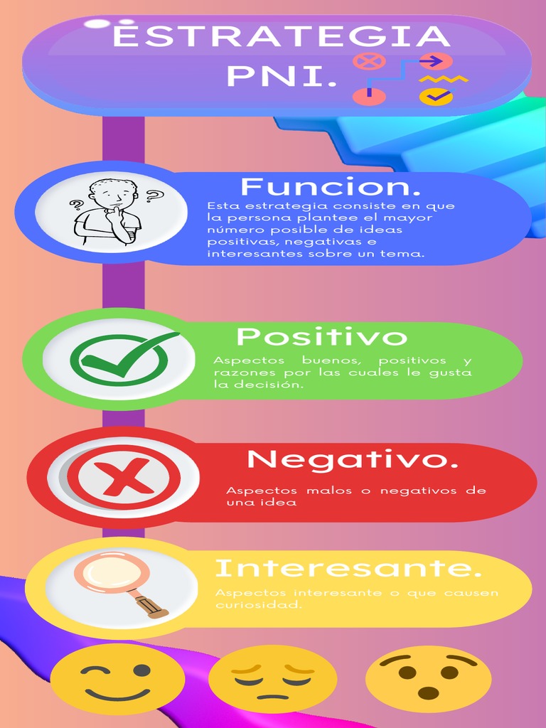 Estrategia PNI: Ideas Positivas y Negativas | PDF