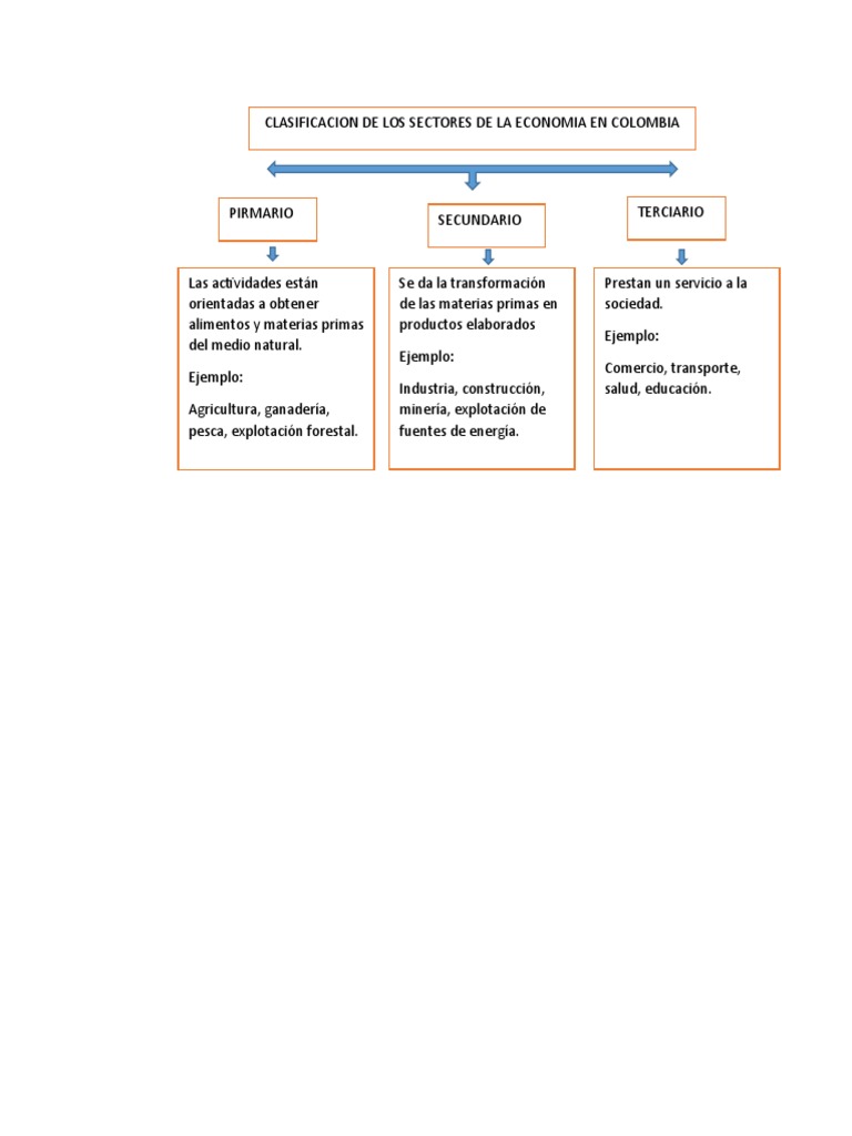Mapa Conceptual | PDF