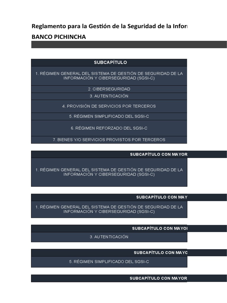 Madurez RESOLUCION S.G.S.I. Y CIBERSEGURIDAD DS. #054-97-EF V3 GRUPO1 ...