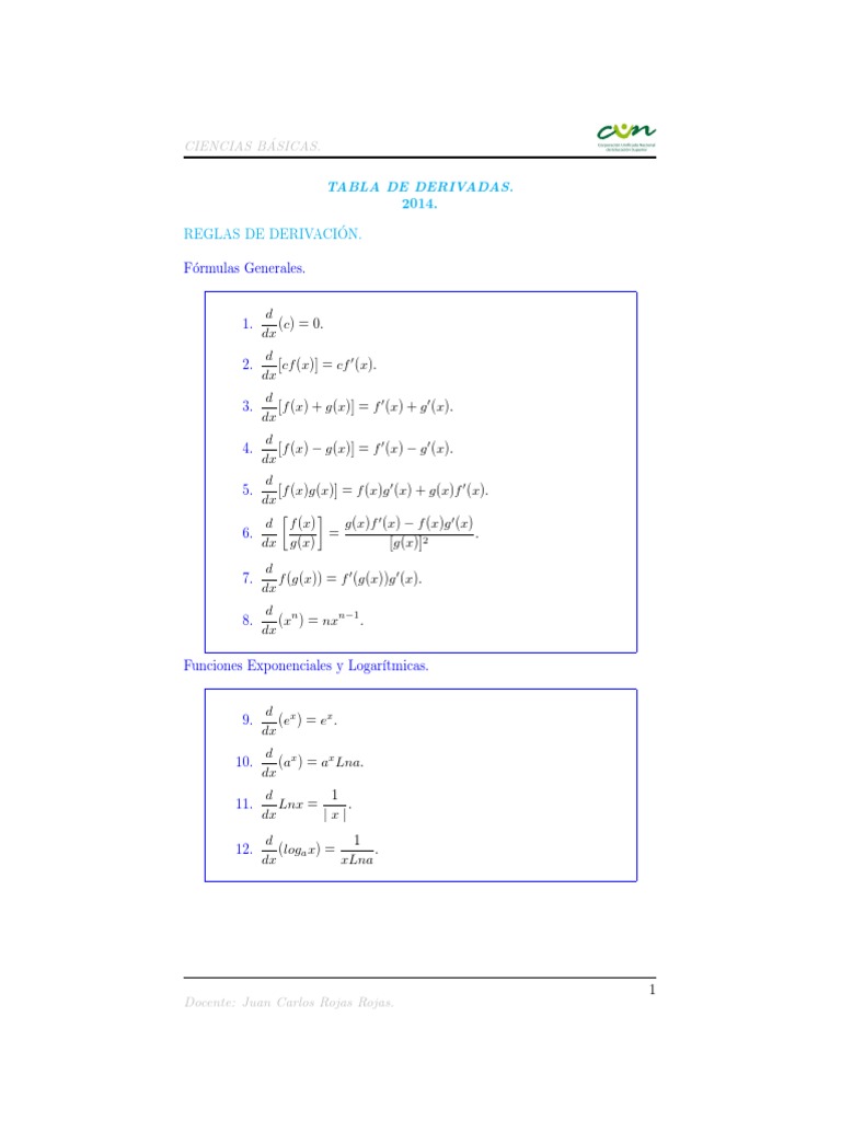 Tabla de Derivadas y Reglas Básicas | PDF
