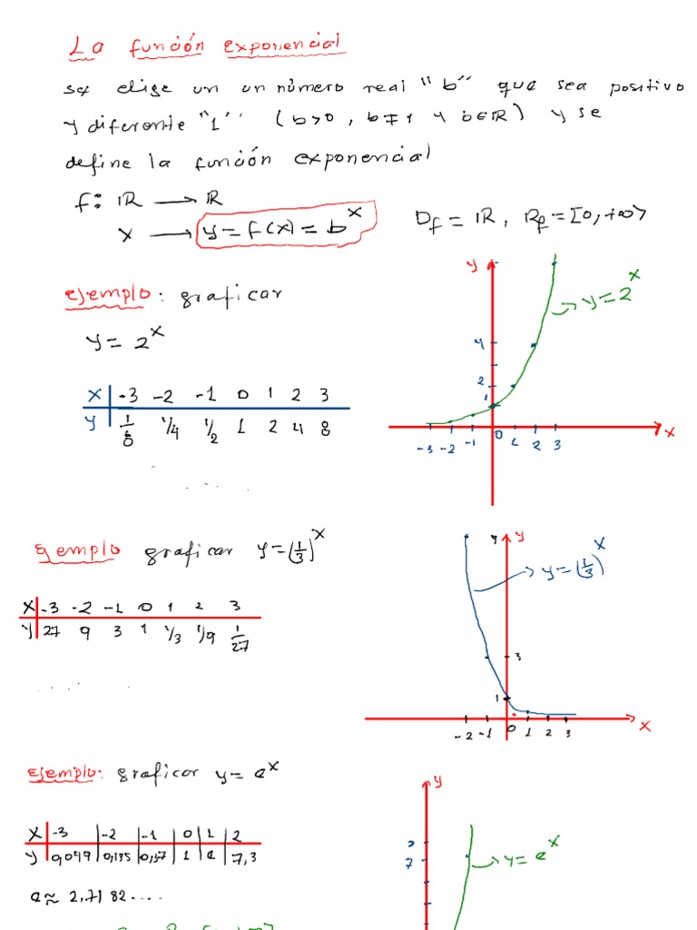 Derivadas de Las Funciones Exponenciales y Logaritmicas PDF | PDF