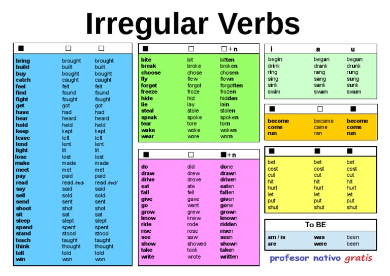 Irregular Verb Table | PDF