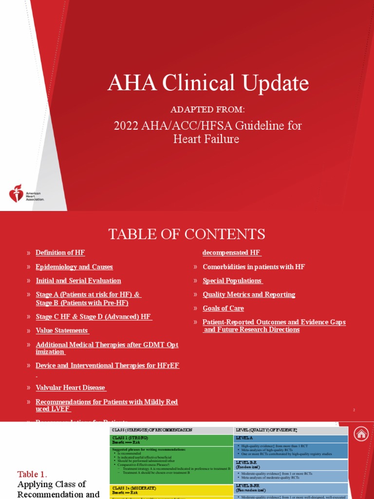 2022 Guideline For The Management of Heart Failure Clinical Update ...
