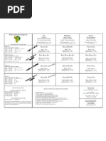Brix and Oechsle Conversion Table | PDF | Volume | Quantity