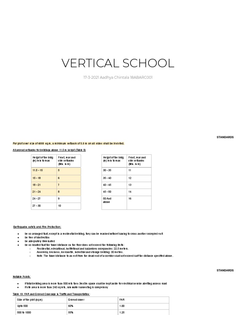 Vertical School Bangalore | PDF | Zoning | Wound