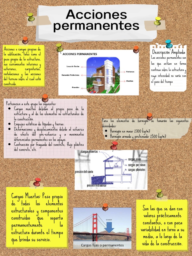 Acciones permanentes | PDF