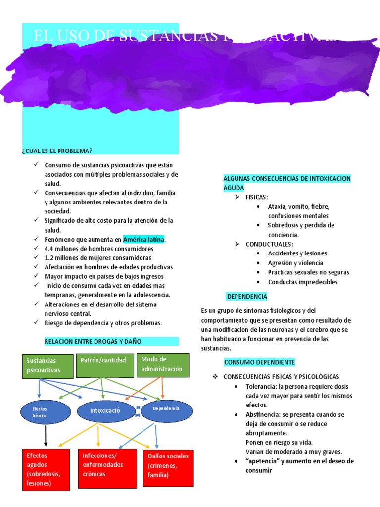 Curso Oms | PDF | La dependencia de sustancias | Drogas