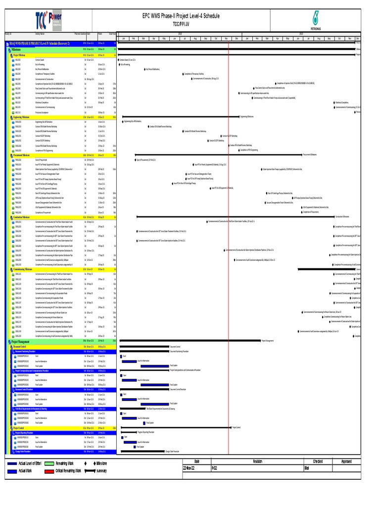Recovery Schedule - EPC WMS-II Project | PDF | Systems Engineering ...