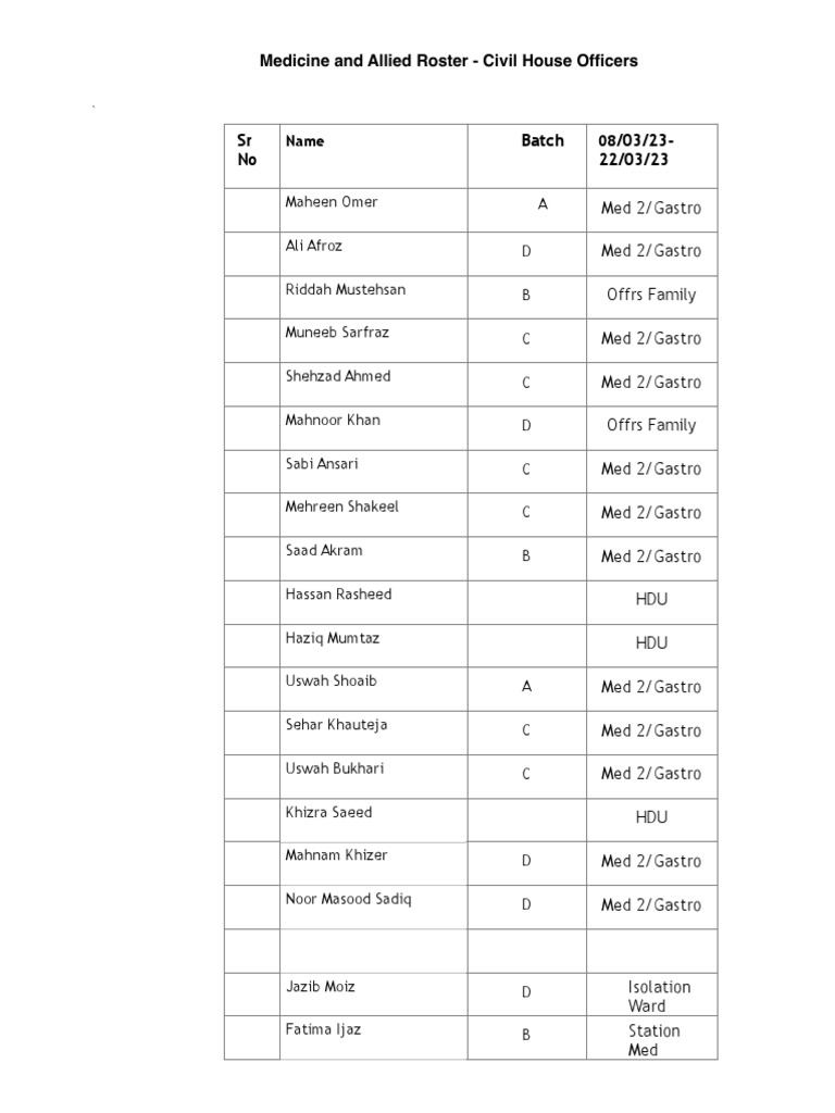 Medicine Roster Feb-Mar-2 | PDF