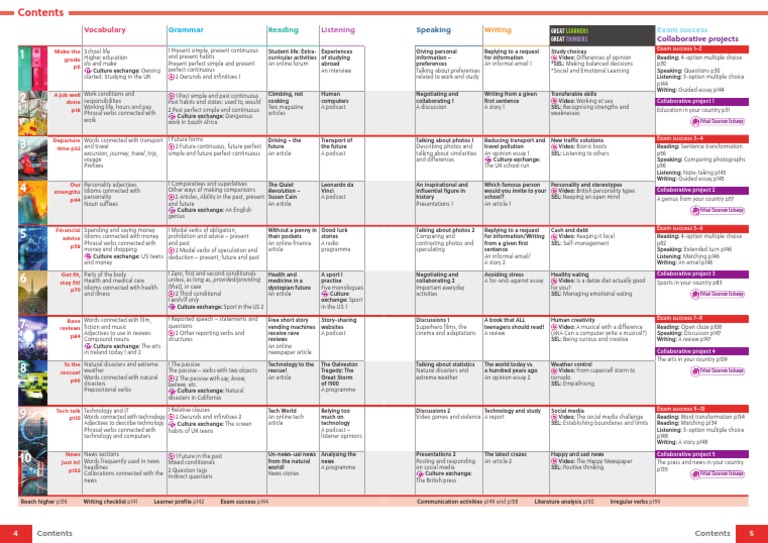 Great Thinkers B2-Contents-1 | PDF | Verb | News