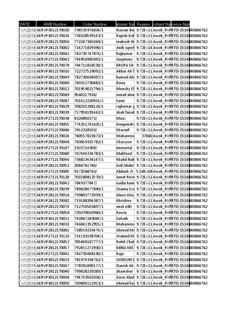 Analysis of Customer Order Records from Multiple Merchants | PDF