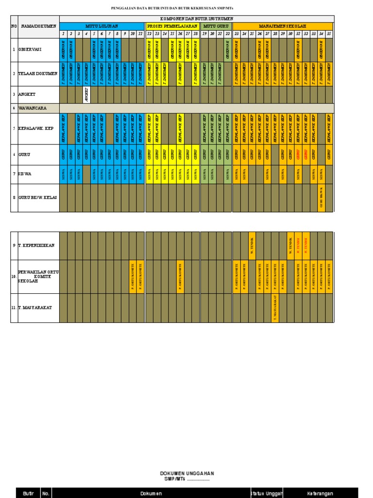 Daftar Upload Dokumen SMP | PDF