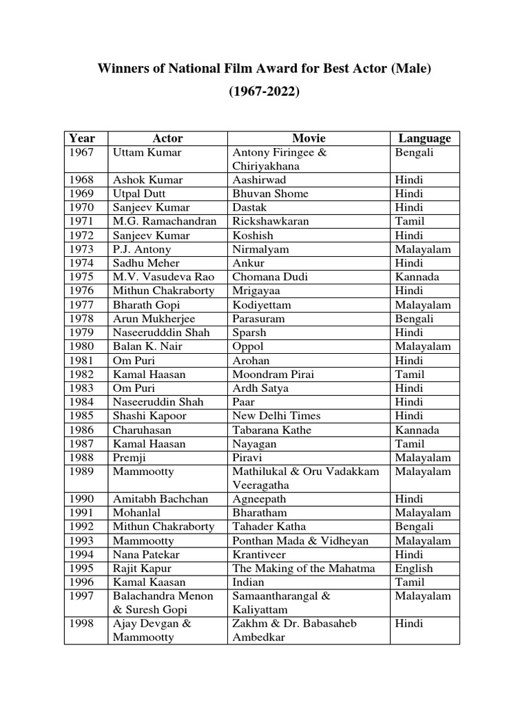 Winners of National Film Award For Best Actor | PDF | Cinema Of India