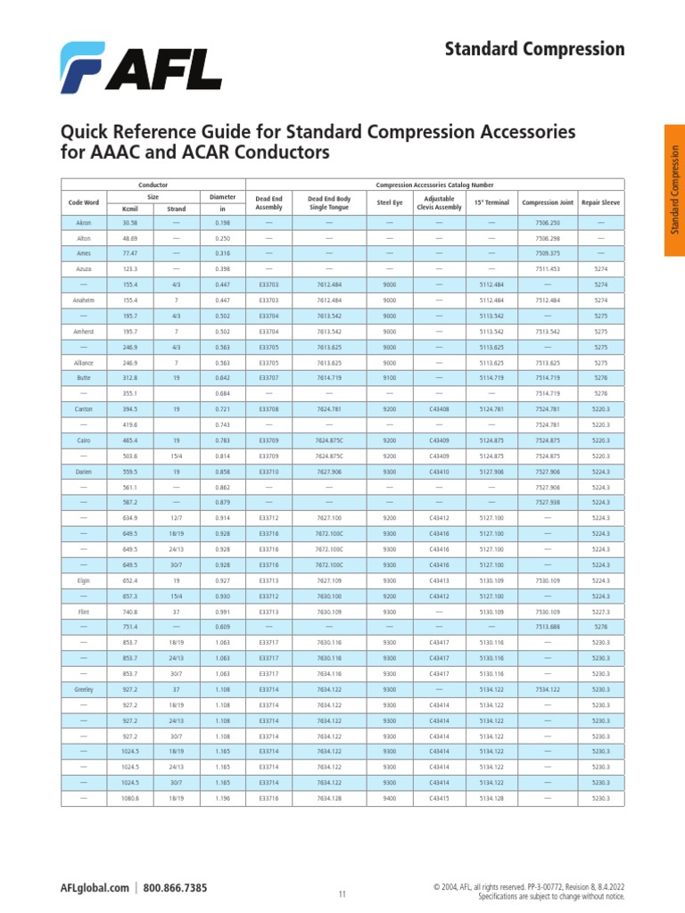 STD Compression - Quick Reference - AAAC ACAR | PDF