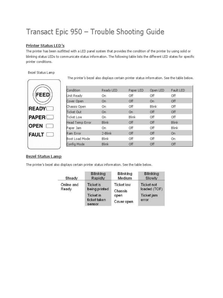 Transact Epic 950 Trouble Shooting Guide | PDF | Usb | Printer (Computing)