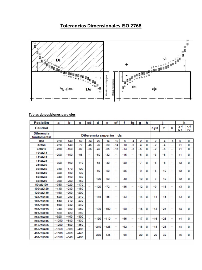 OK Tolerancias Dimensionales ISO 2768 | PDF