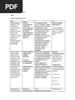 Cuadro Comparativo Lenguajes de Programacion | PDF | Lenguaje de ...