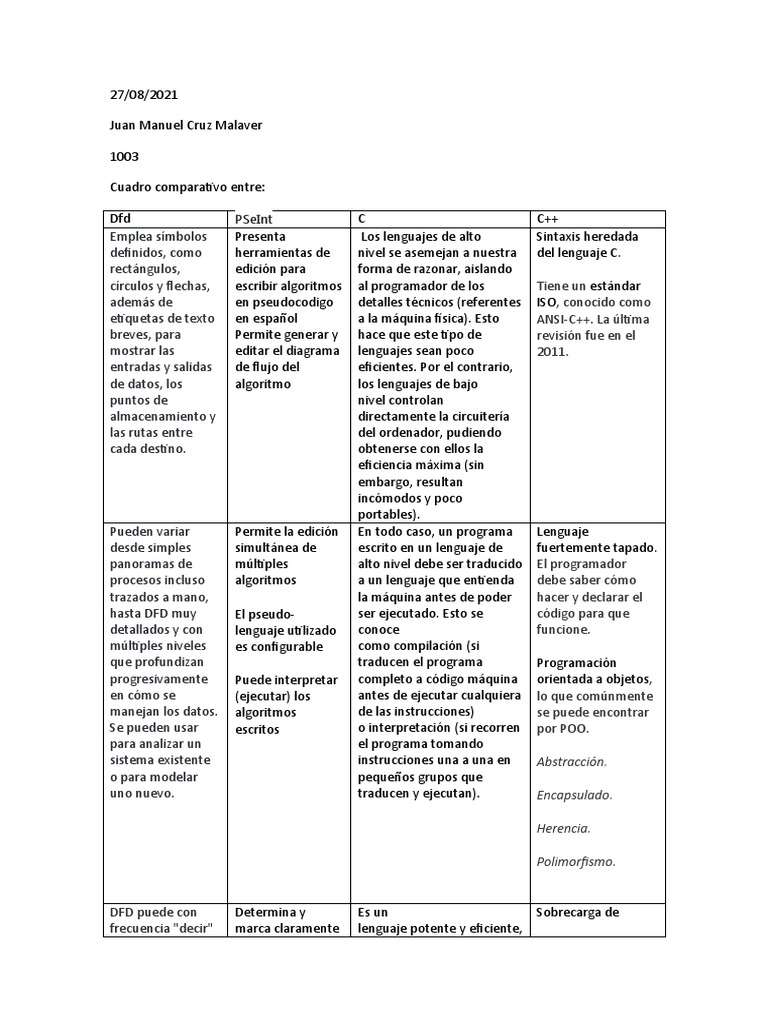 Cuadro Comparativo de Programaciones | PDF | Lenguaje de programación ...