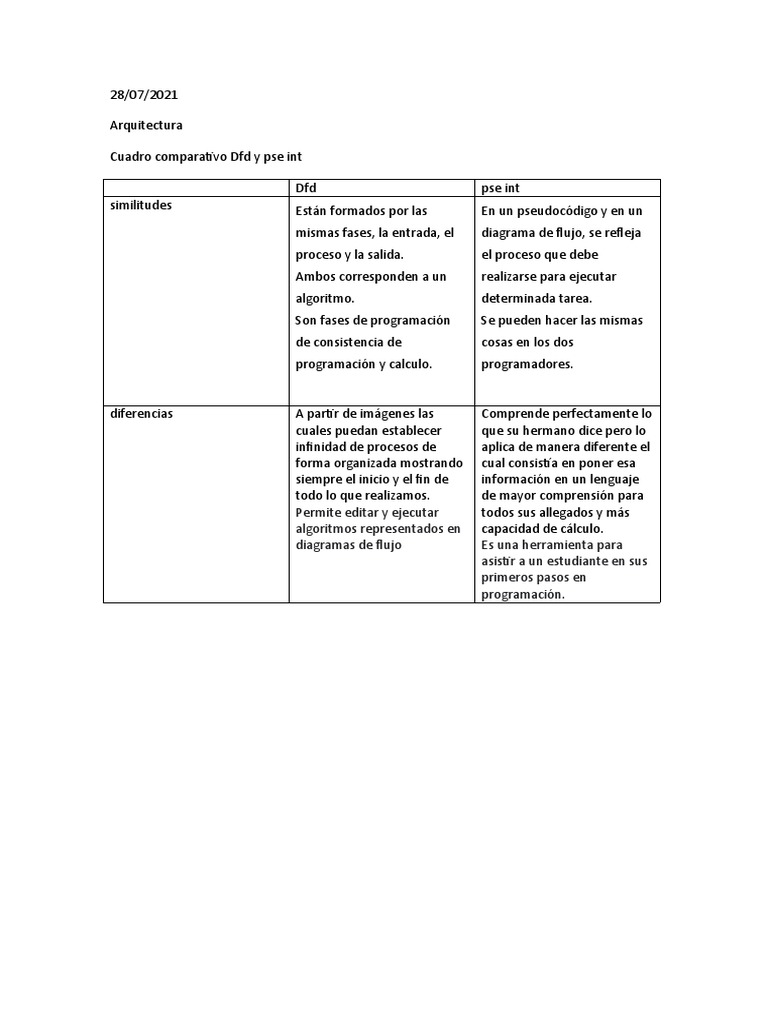 Cuadro Comparativo DFD y Pse Int | PDF