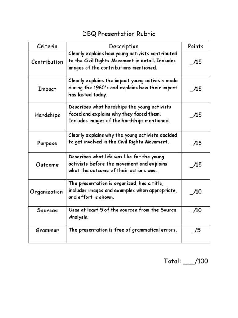 DBQ Civil Rights Rubric | PDF