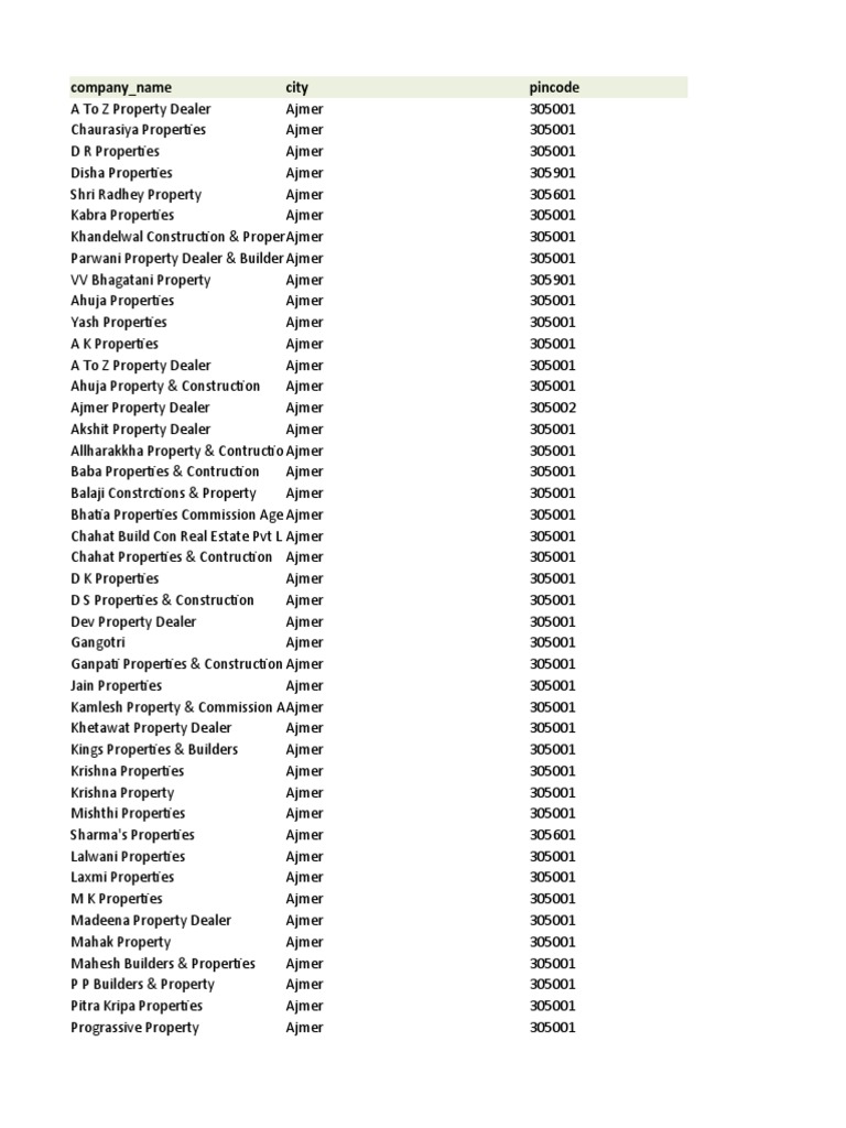 Real Estate Agents Dealers 17703 | PDF | Law