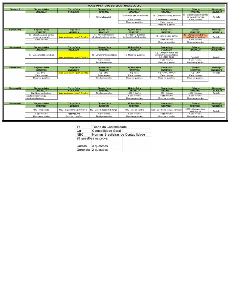 Cronograma de Estudos CRC | PDF