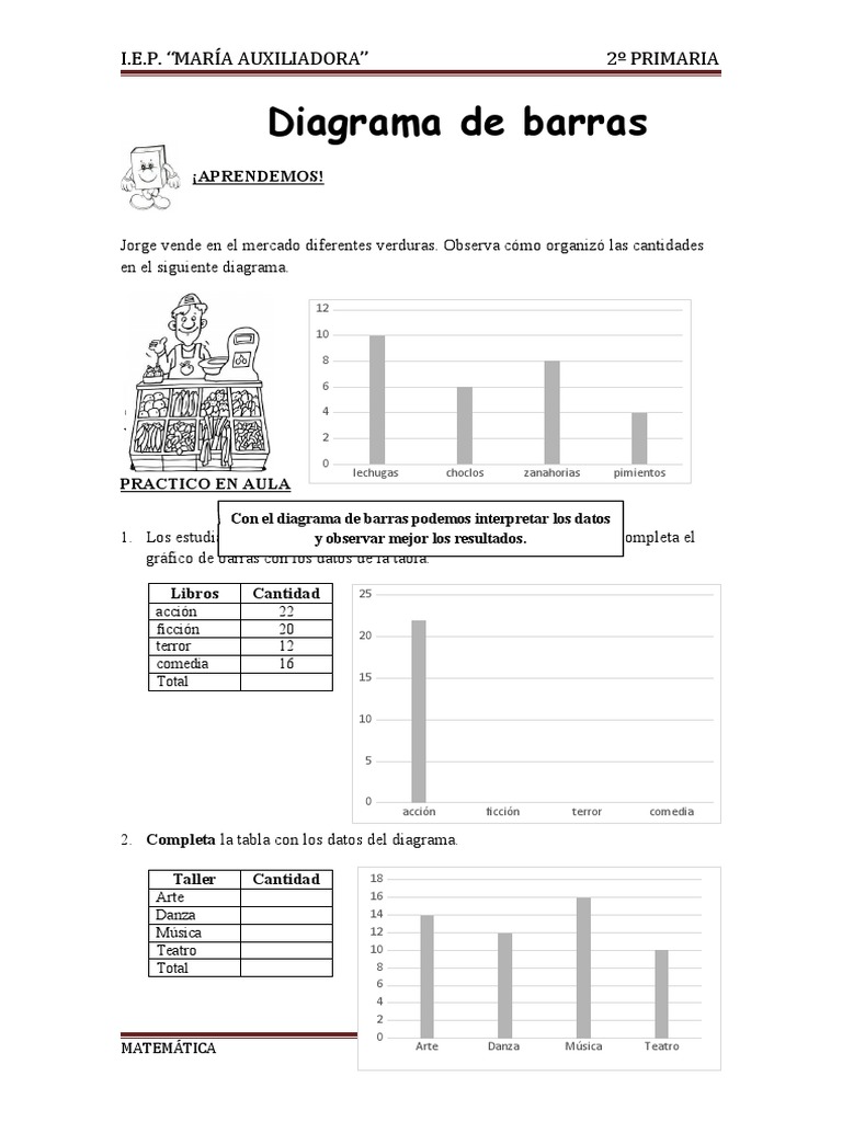 Diagrama de Barras | PDF