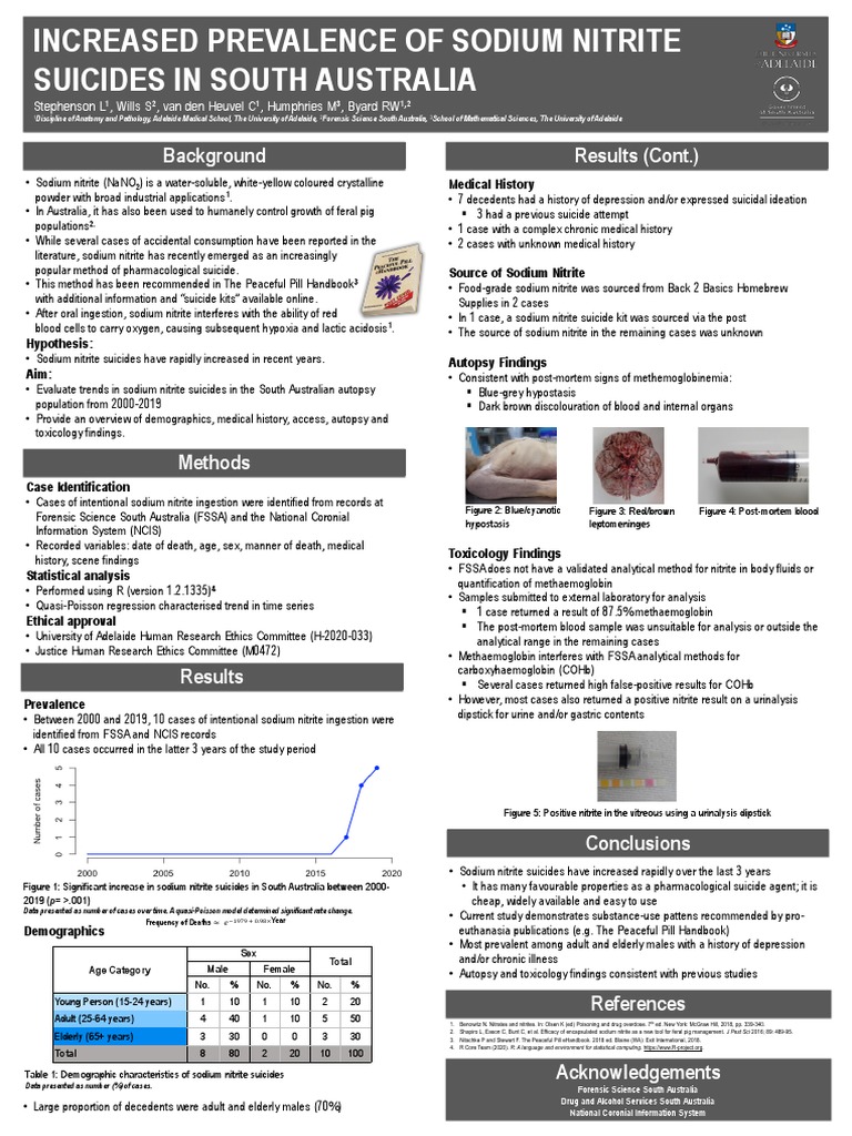 Forensic E Poster PathUpdate 2021 | Download Free PDF | Clinical ...