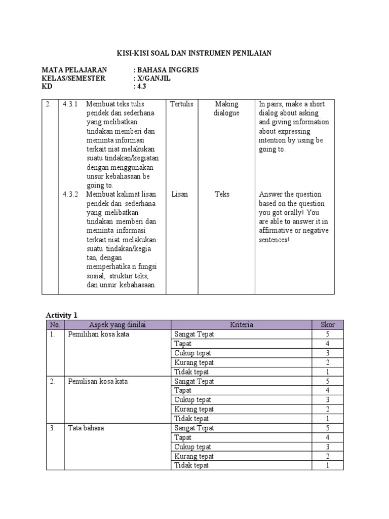 Kisi-Kisi Soal Dan Instrumen Penilaian Mata Pelajaran: Bahasa Inggris Kelas/Semester: X/Ganjil ...