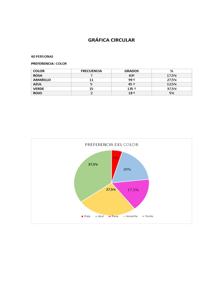Gráfica Circular | PDF