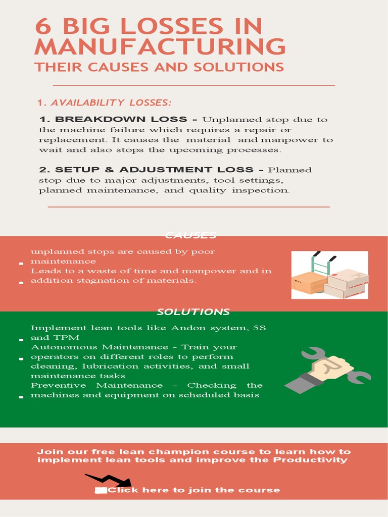 6 Big Losses | PDF | Lean Manufacturing | Business Process