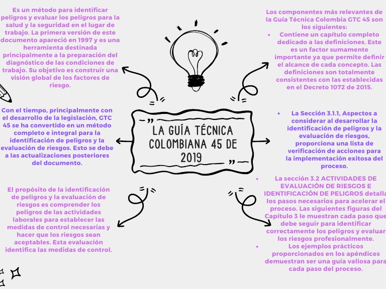 Guía Técnica GTC 45: Evaluación de Riesgos | PDF | Evaluación
