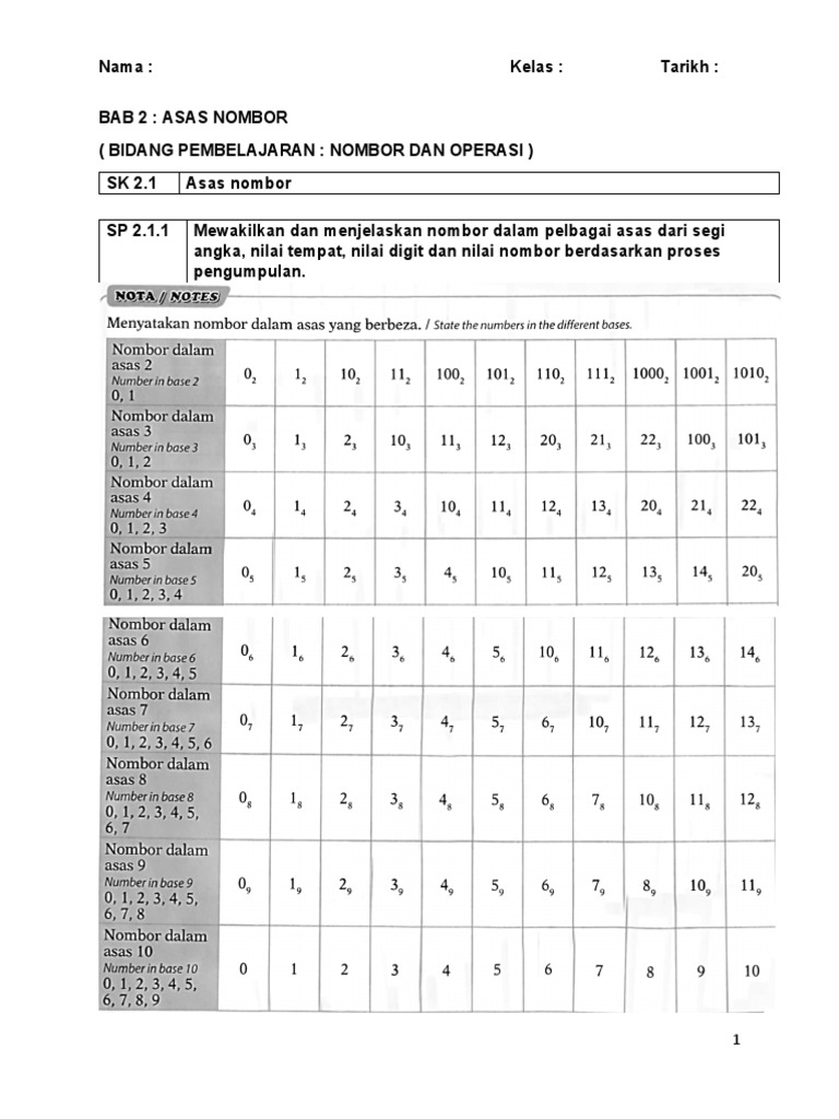 F4 Bab 2 Asas Nombor Pdf