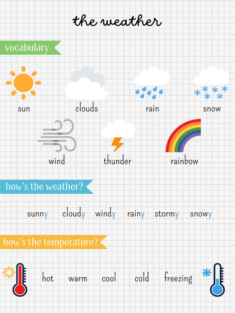 the weather - vocabulary.pdf | PDF