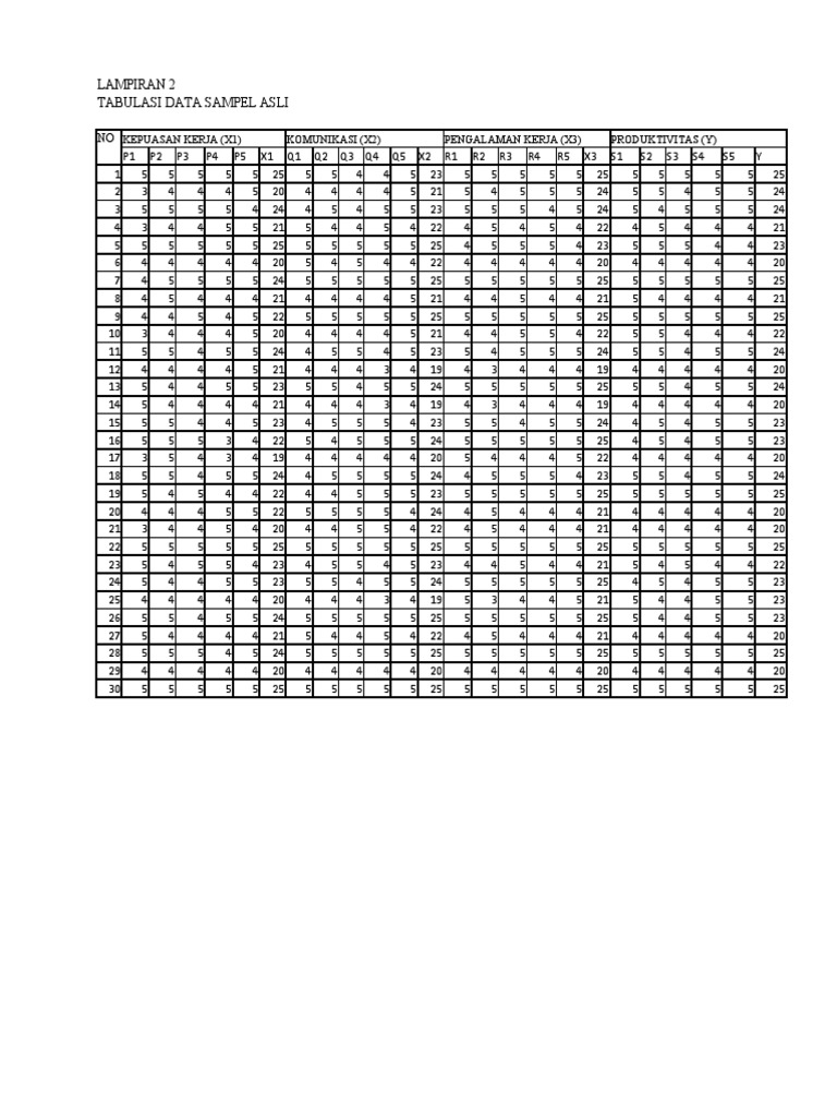 LAMPIRAN 2TABULASI DATA SAMPEL ASLI SARI | PDF