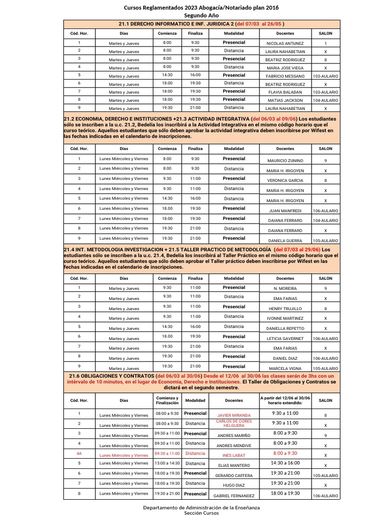 Cursos 2º Año Con Docentes | PDF