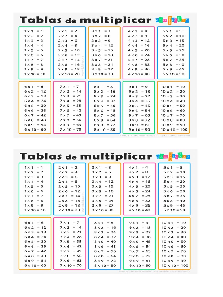 Tablas de Multiplicar | PDF
