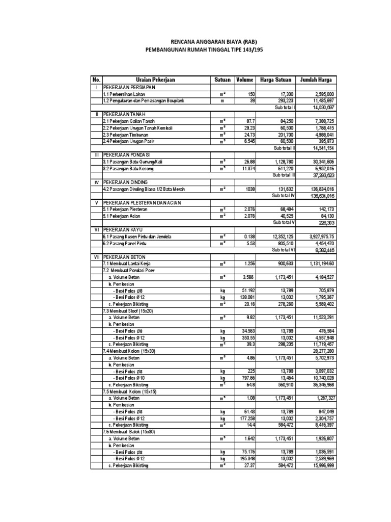 Rencana Anggaran Biaya (Rab) Pembangunan Rumah Tinggal Tipe 143/195 | PDF