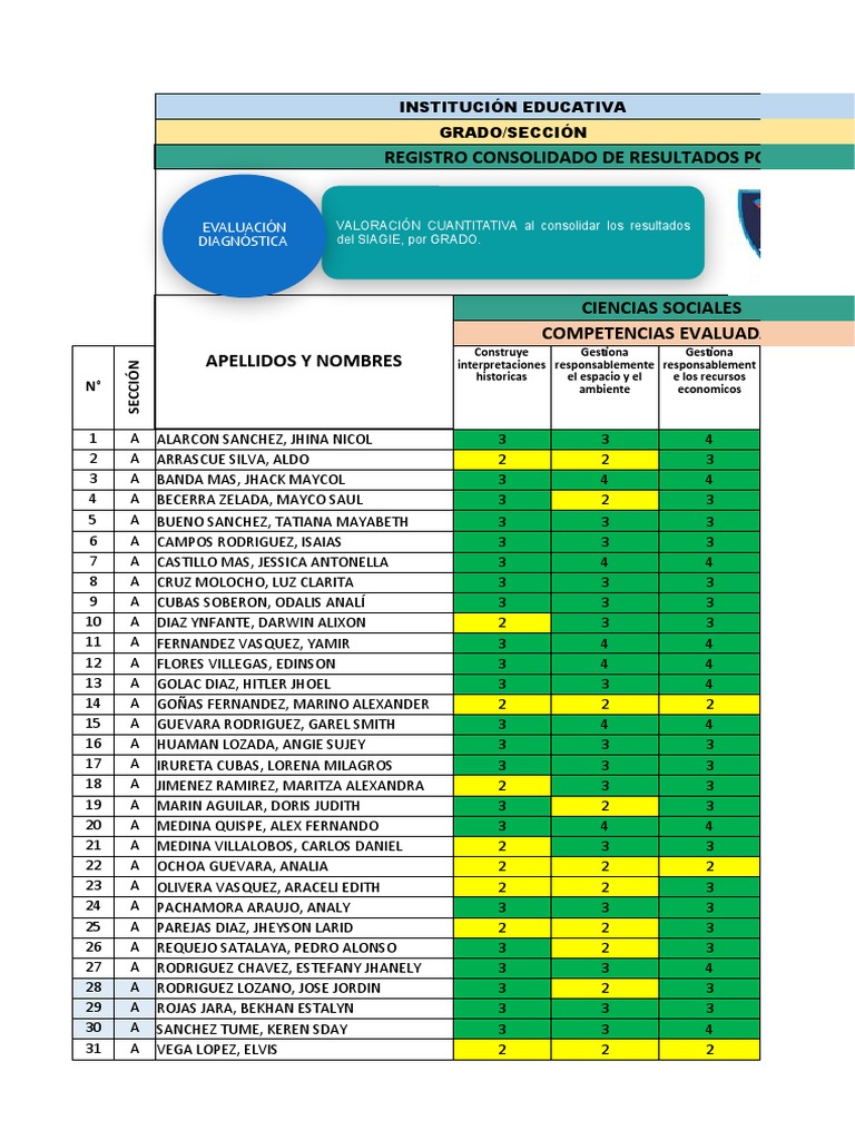 MAPA-DE-CALOR-POR-ÁREAS-Y-GRADOS 2 Ccss | PDF
