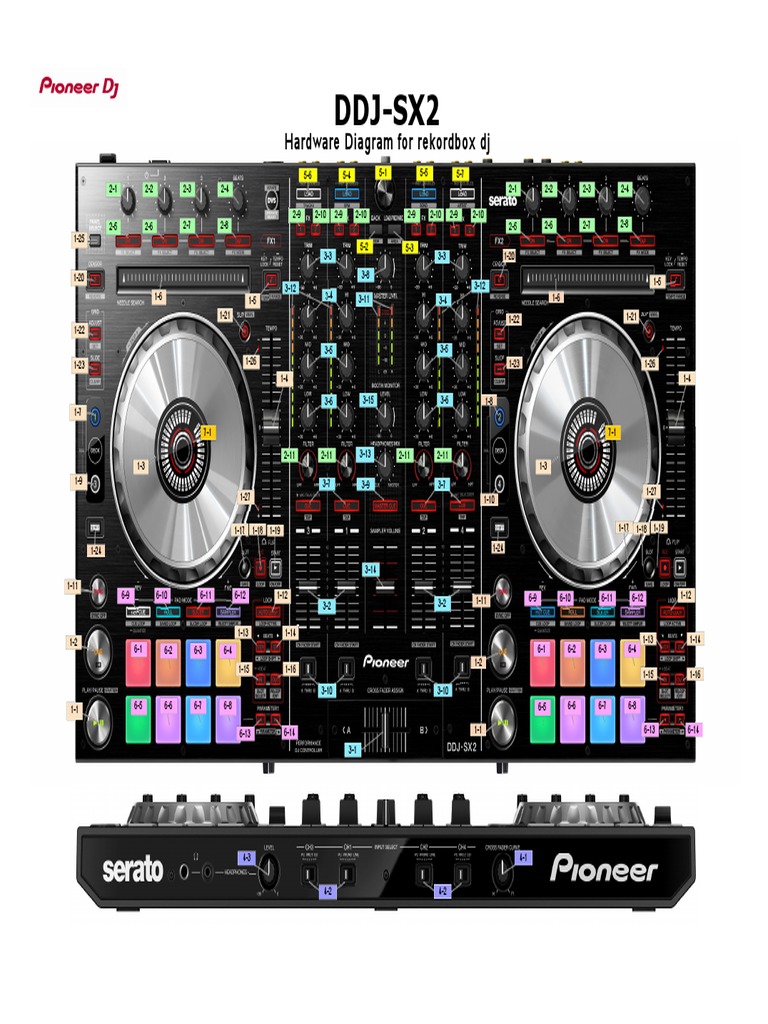 DDJ-SX2 Hardware Diagram en | PDF | Electronic Music | Sound Technology