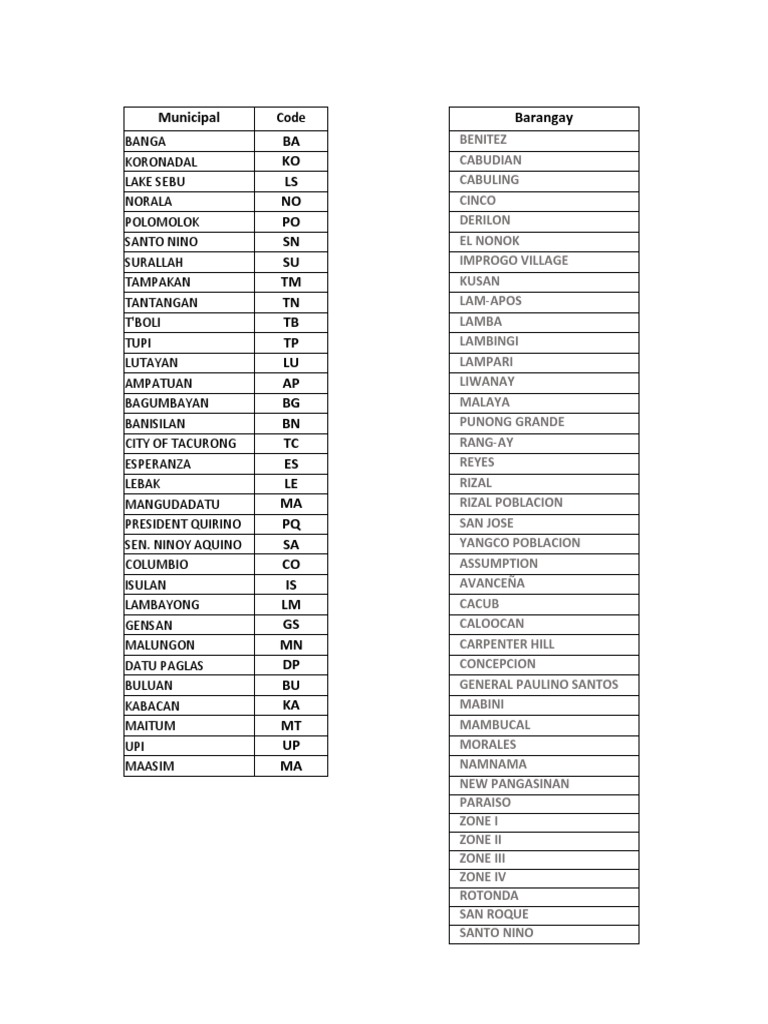 Rci Plot Masterlist 020922 | PDF