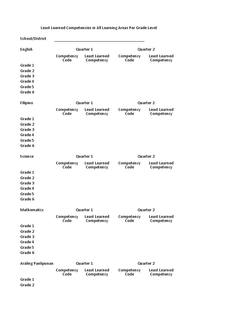 Template For Least Learned Competencies in All Mathematics | PDF | Equations | Quadratic Equation