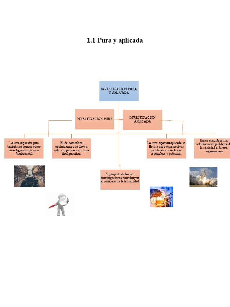 Mapa1-Pura y Aplicada | PDF