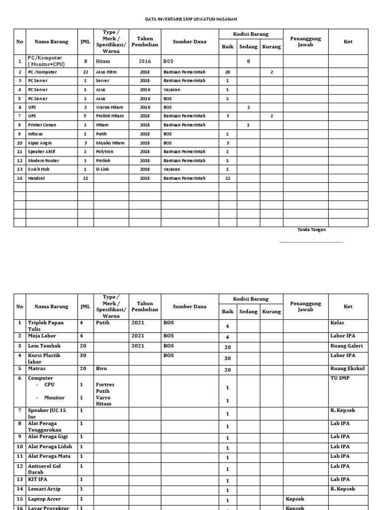 DATA INVENTARIS SMP 2021 | PDF