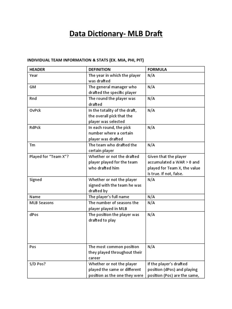Baseball Draft Python Project Data Dictionary Pdf
