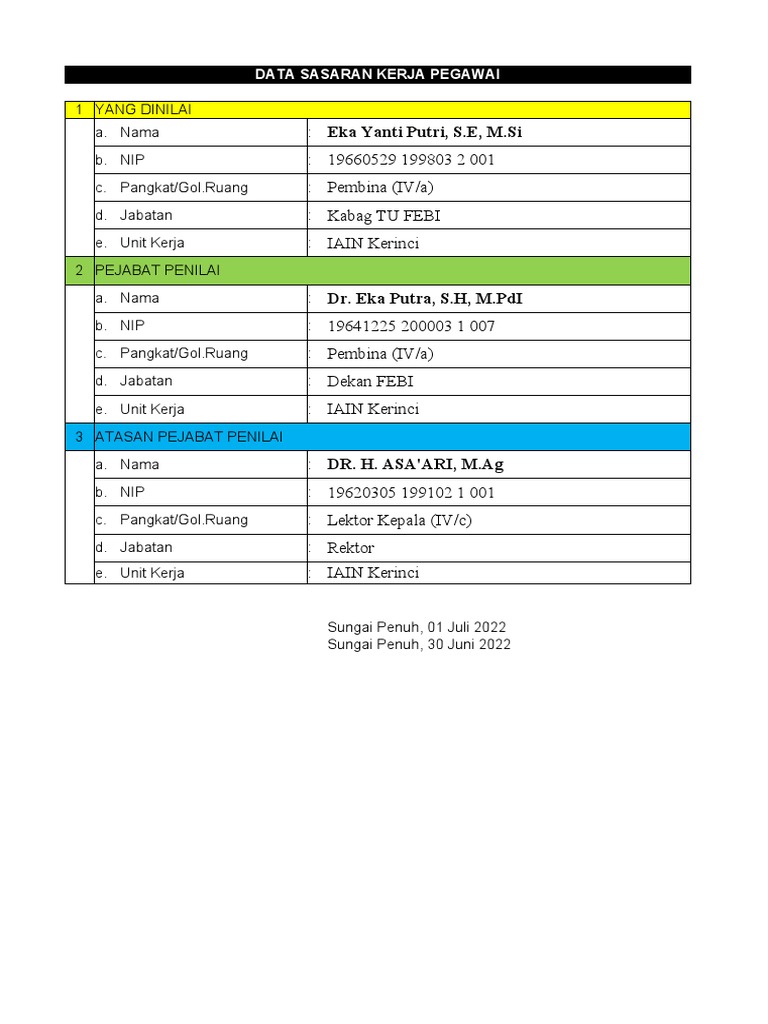 SKP 2022 Buk Kabag | PDF