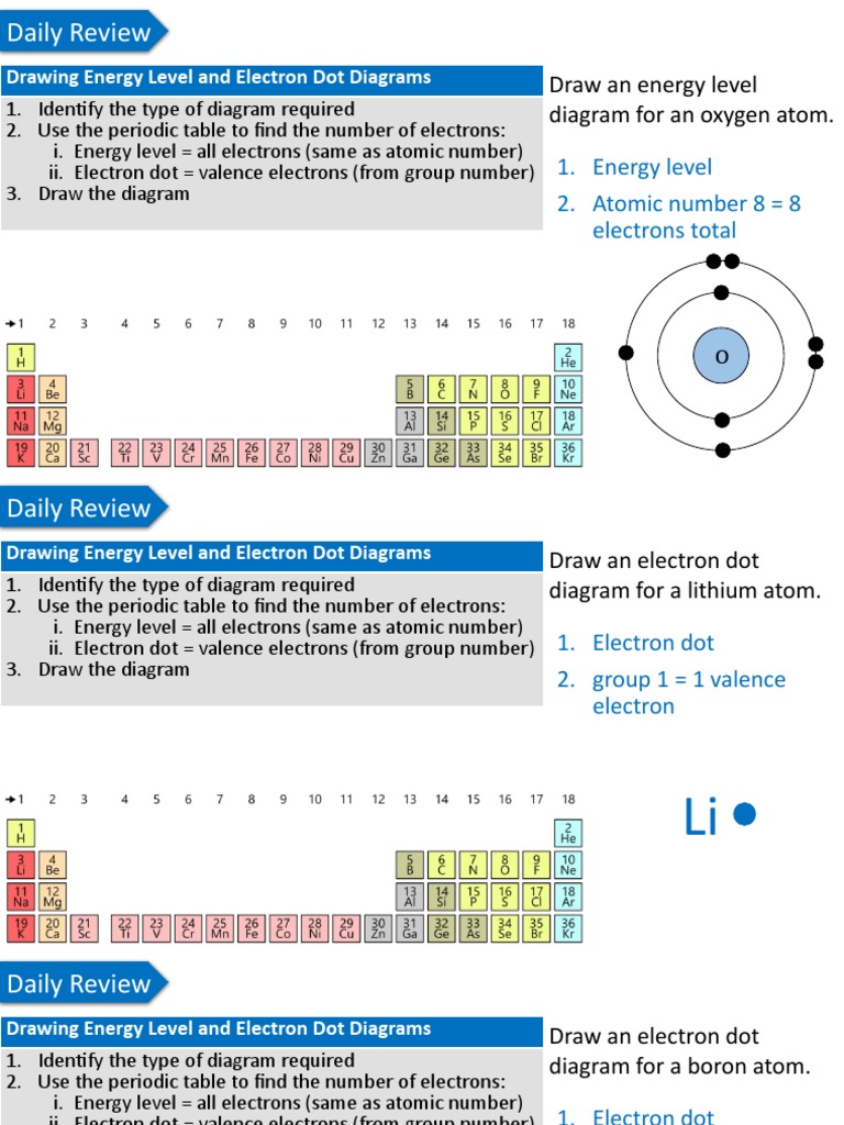 9 Ions and Valency | PDF | Ion | Electron Configuration