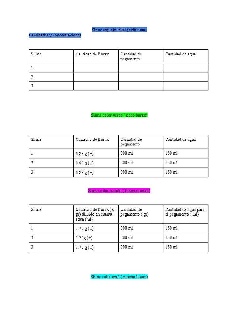 Documento para Tablas y Datos de Interna Quimica | PDF