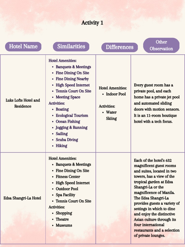 Amanpulo Activities Overview | PDF | Hotel | Resort