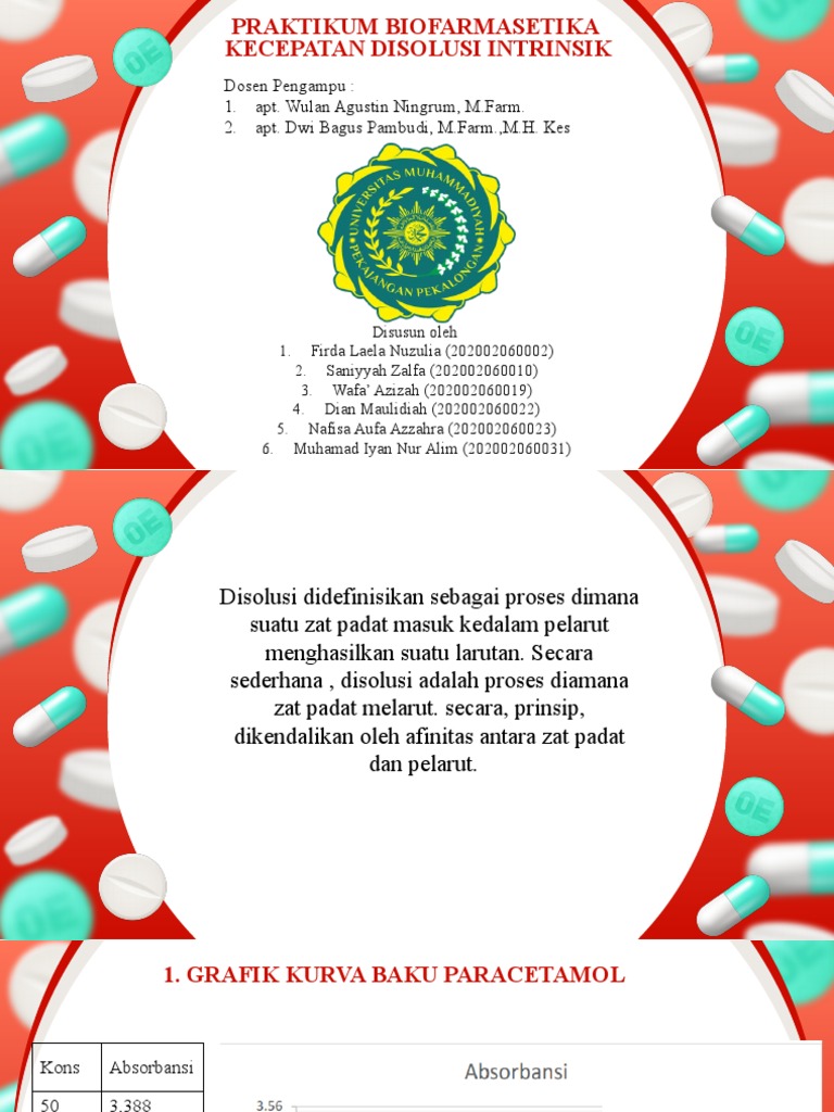 Perc 3 (Kecepatan Disolusi Intrinsik) | PDF